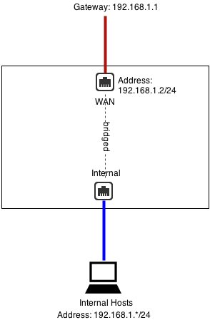 ETM NG Firewall - Getting Started - Arista